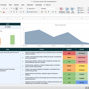 Corrective Action Plan Excel Template | CAP Tool for Project Management ...