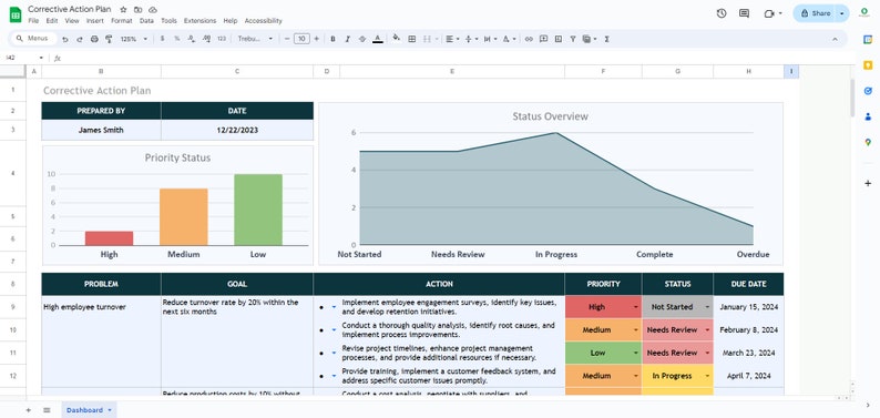 Corrective Action Plan Google Sheets Template | CAP Tool for Project ...