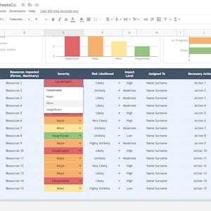 Risk Assessment Template | Business Google Sheets Template | Risk ...