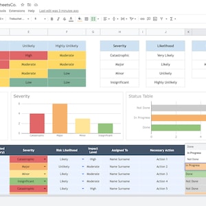Risk Assessment Template | Business Google Sheets Template | Risk ...