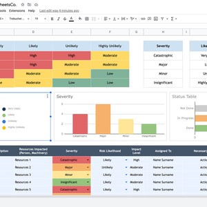 Risk Assessment Template Business Google Sheets Template Risk ...
