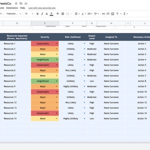Risk Assessment Template | Business Google Sheets Template | Risk ...