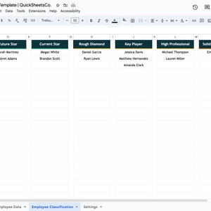 9 Box Grid Google Sheets Template | Performance Management | Employee ...