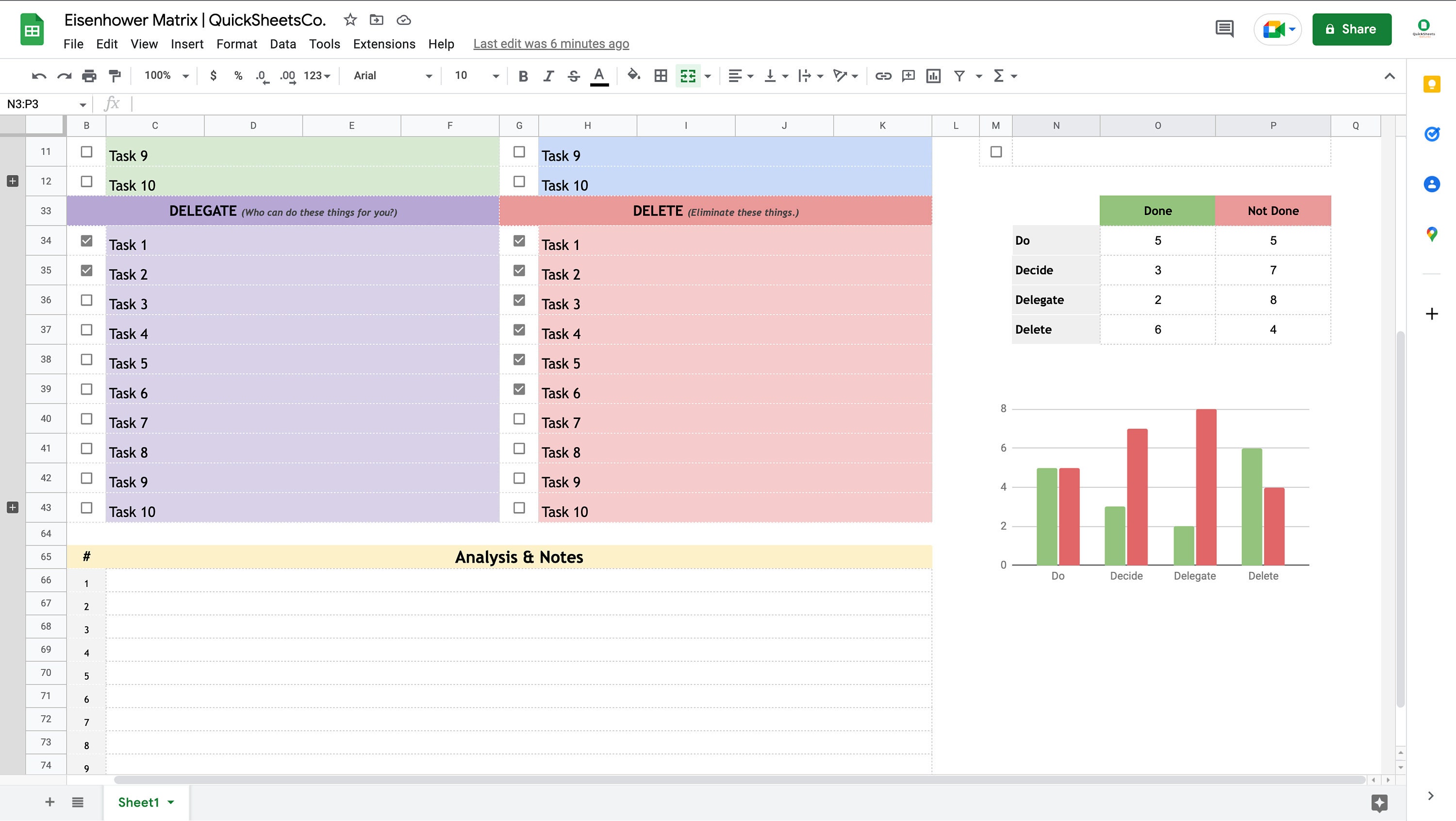 Eisenhower Matrix Template | Task Priority Matrix | Google Sheets ...