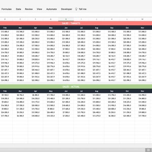 Sales Goal Tracker | Excel Template | Salesman Target Tracker | Sales ...