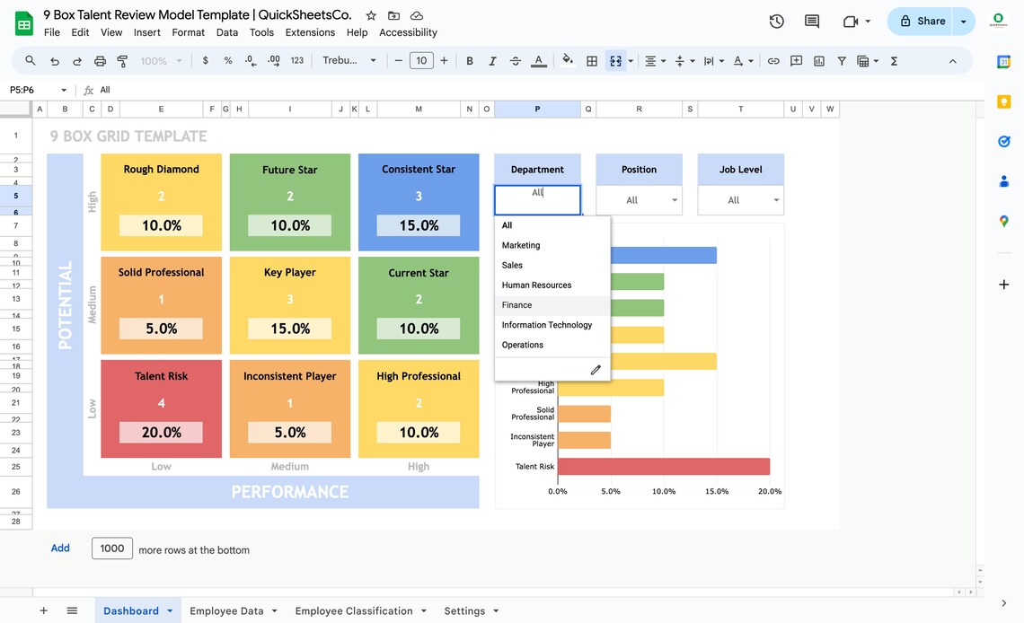 9 Box Grid Google Sheets Template | Performance Management | Employee ...