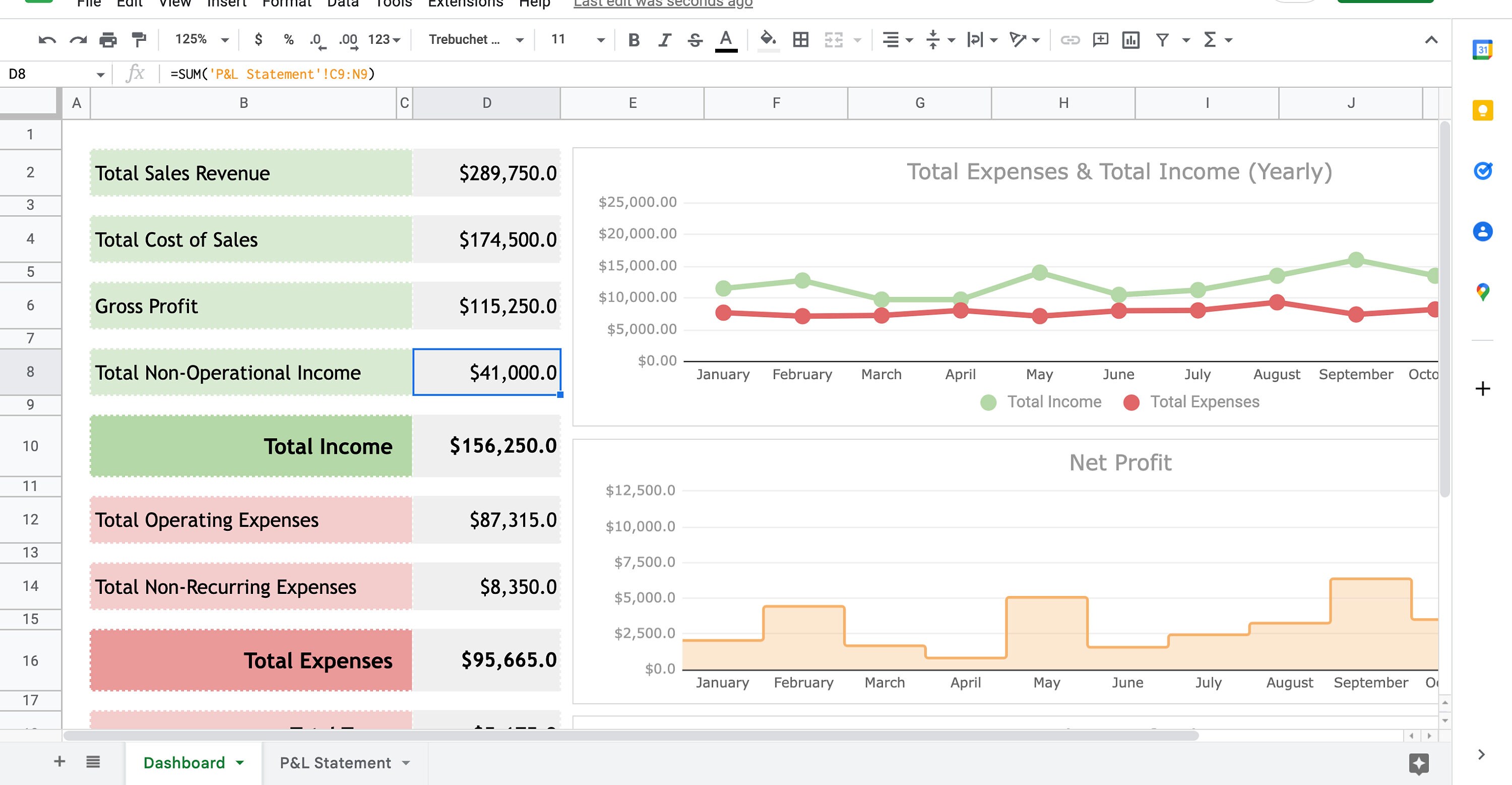Profit and Loss Statement Template | Google Sheets | Financial ...