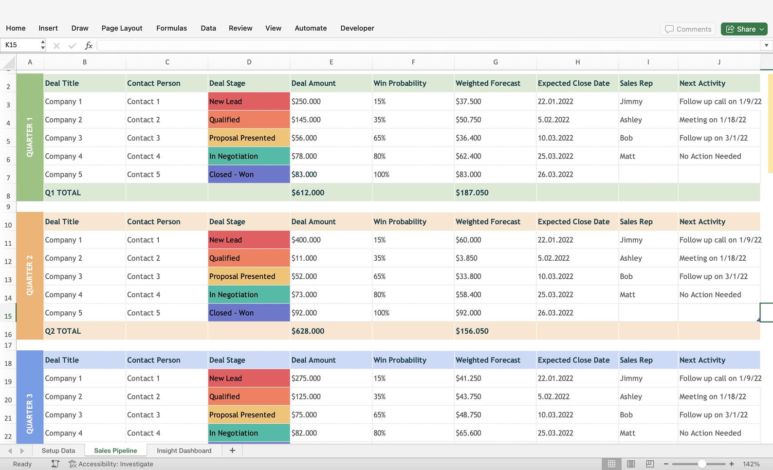 Sales Pipeline Excel Template | Business Spreadsheet | Pipeline CRM ...