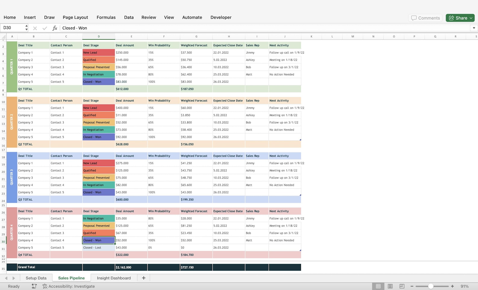 Sales Pipeline Excel Template | Business Spreadsheet | Pipeline CRM ...