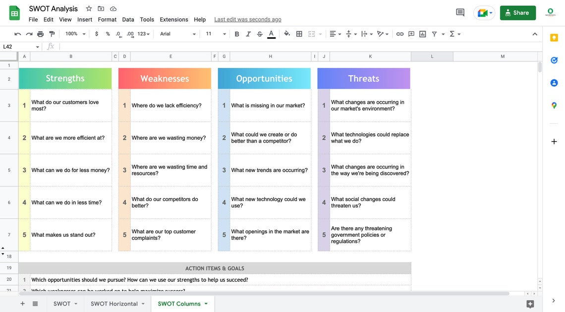 SWOT Analysis Template | Google Sheets | Printable SWOT Analysis ...