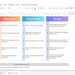 SWOT Analysis Template | Google Sheets | Printable SWOT Analysis ...