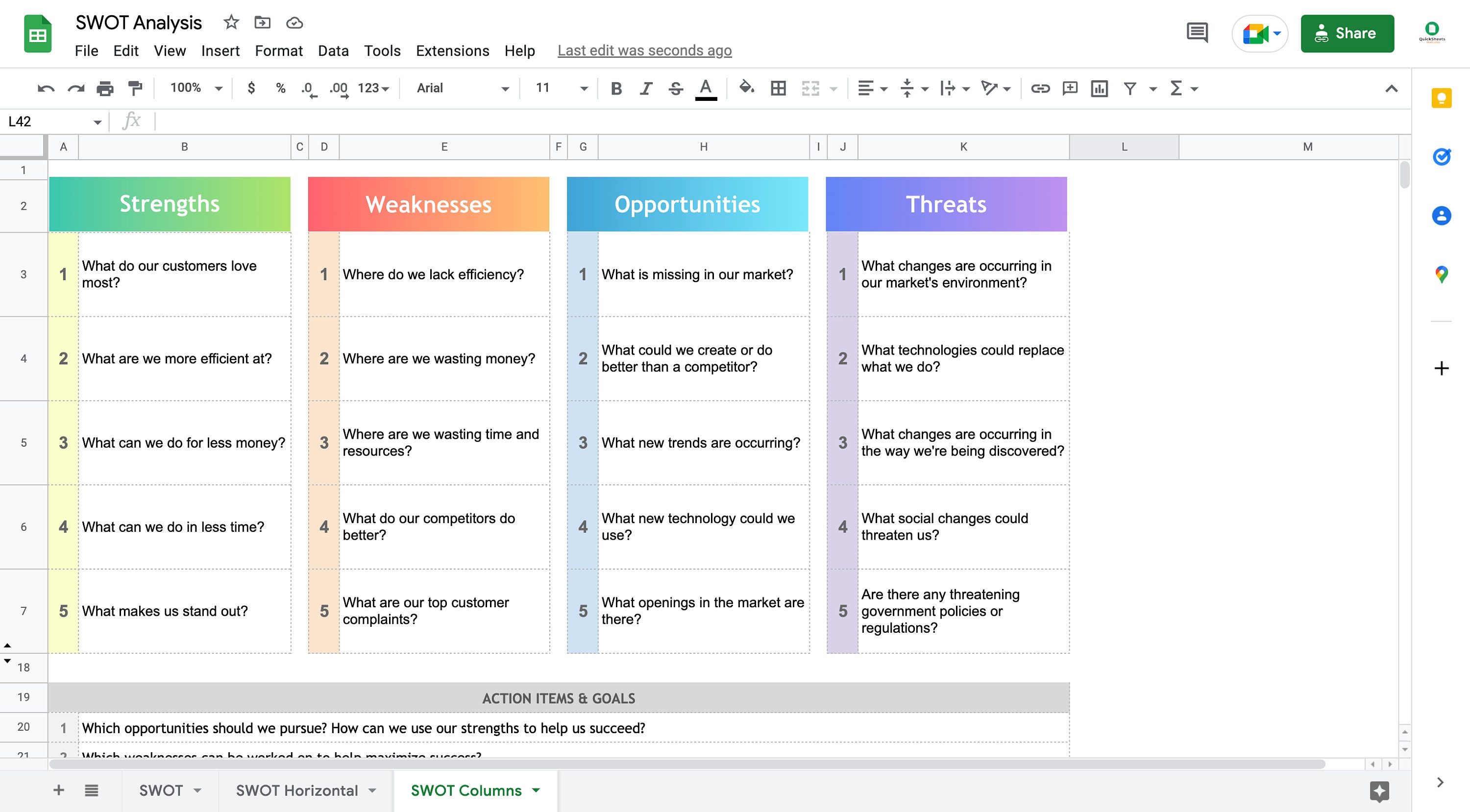 SWOT Analysis Template | Google Sheets | Printable SWOT Analysis ...