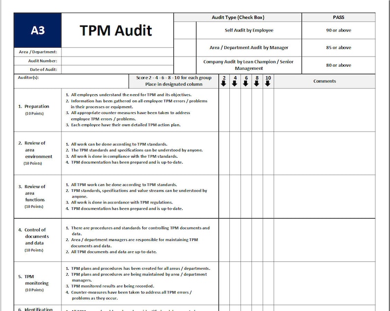 TPM Audit - Etsy