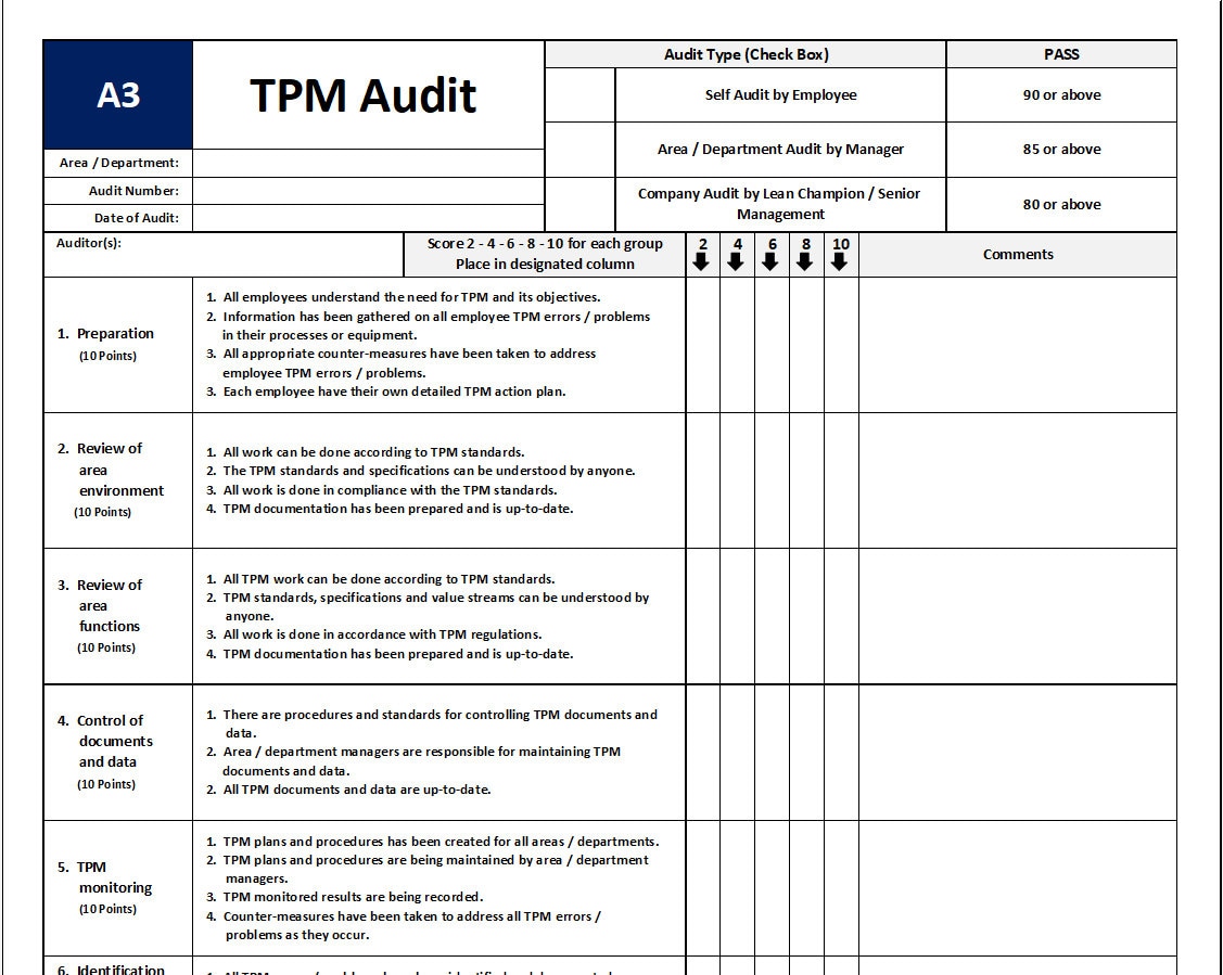 TPM Audit - Etsy