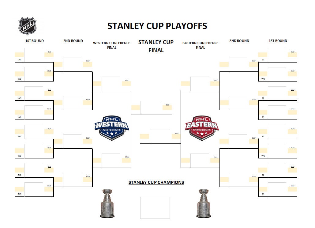 Nhl Playoff Brackets Predictions 2024