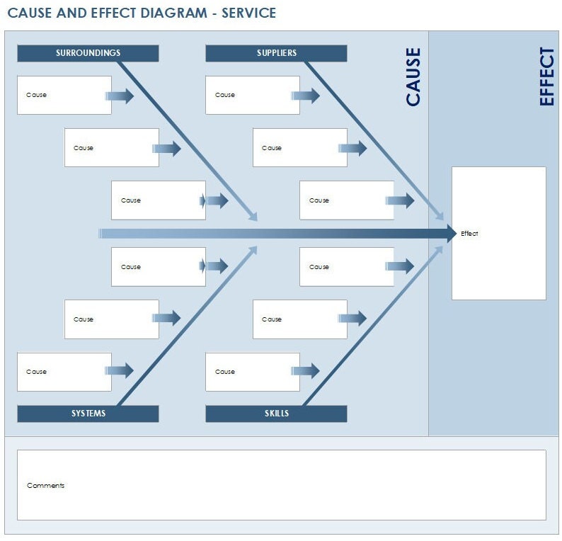 Cause and Effect Diagram - Etsy