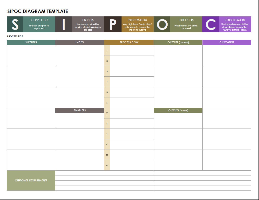 SIPOC Diagram - Etsy