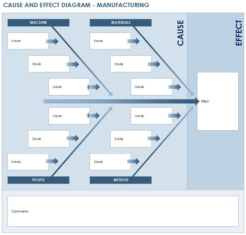 Cause and Effect Diagram - Etsy