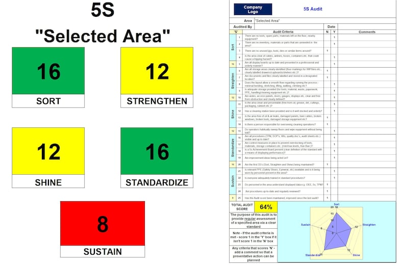 5S Training Package - Etsy