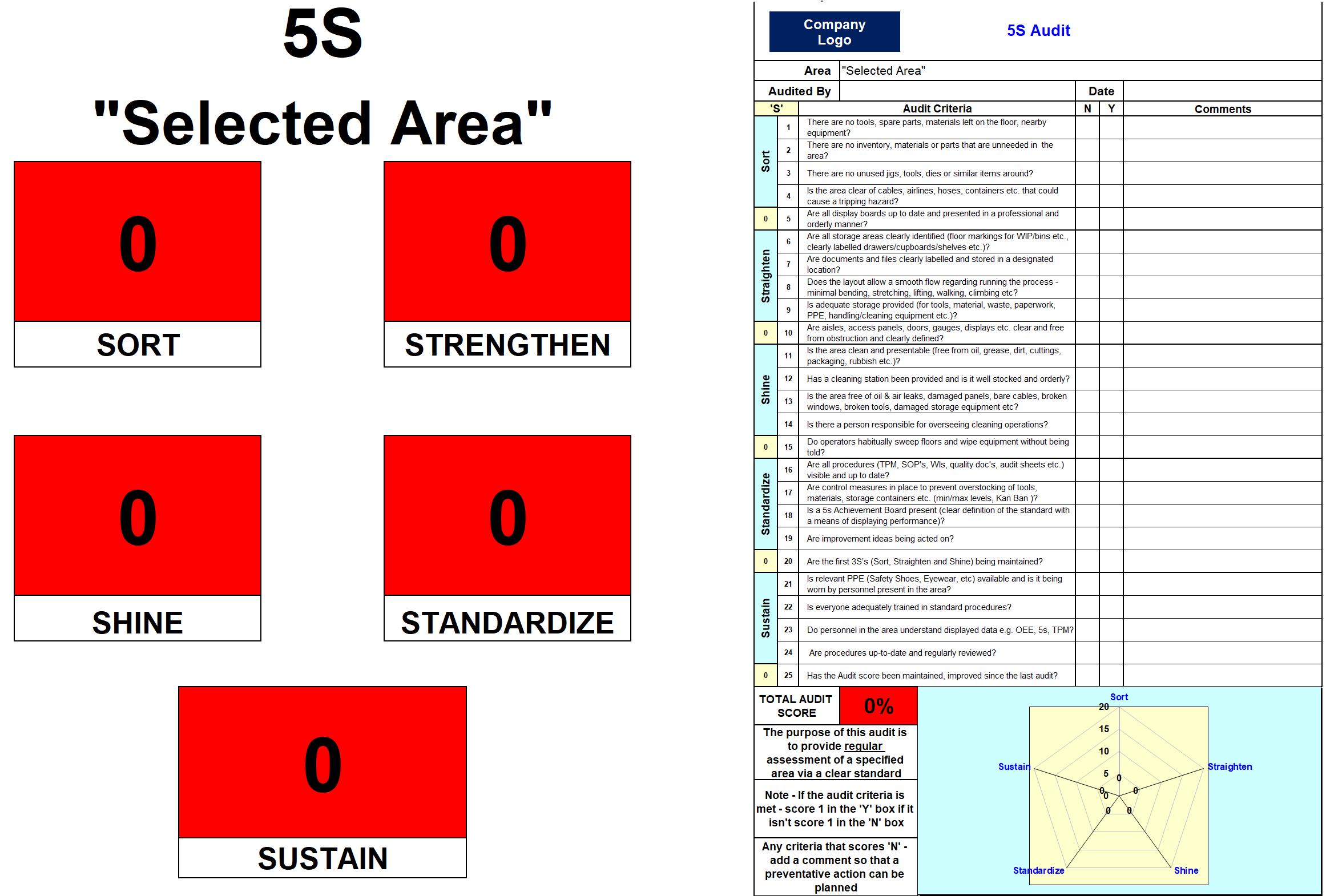 5S Audit - Etsy