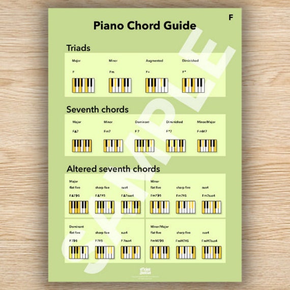 Minor Piano Chords