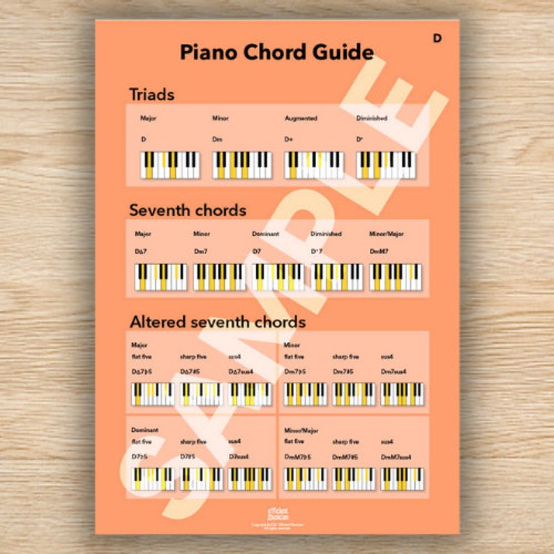 Piano Intermediate/advanced Chord Guide, Color Coded Keys, D Major, D ...