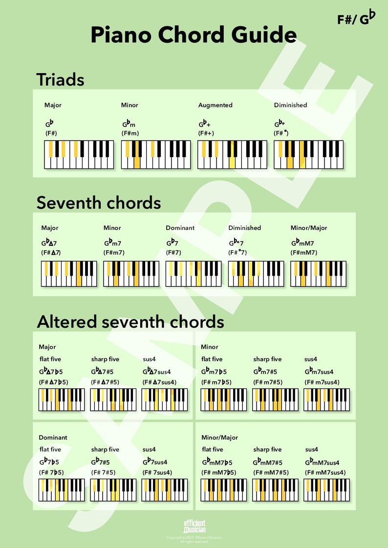 Piano Intermediate/advanced Chord Guide, Color Coded Keys, F Sharp ...