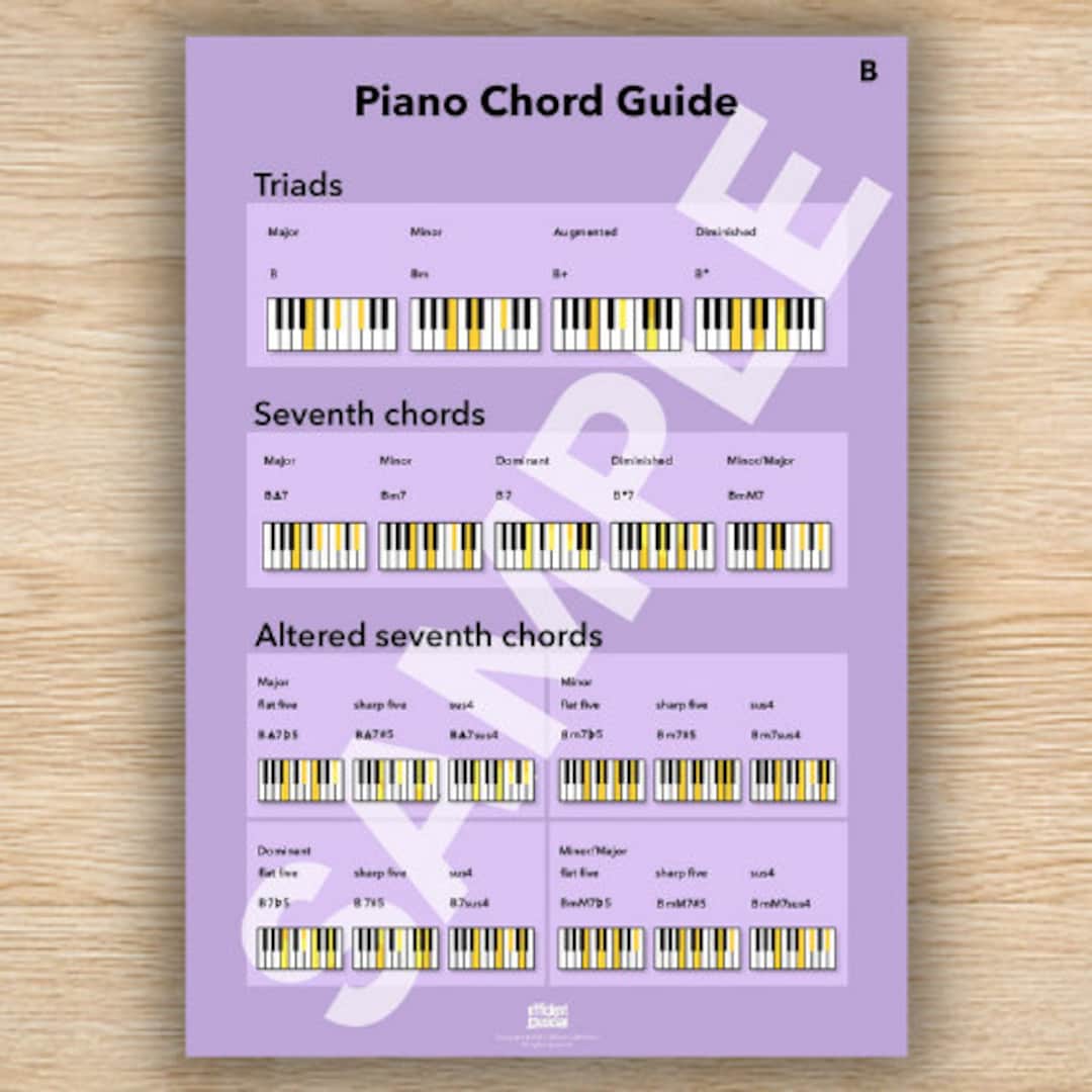 Piano Intermediate/advanced Chord Guide, Color Coded Keys, B Major, B ...