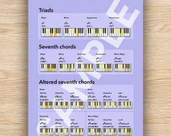 Piano Intermediate/advanced Chord Guide, Color Coded Keys, Every Keys ...