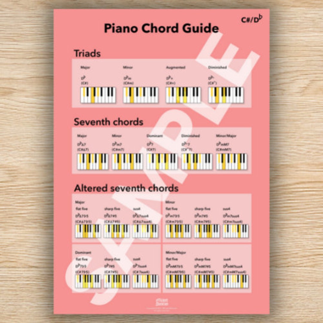 Piano Intermediate/advanced Chord Guide, Color Coded Keys, D Flat/c ...