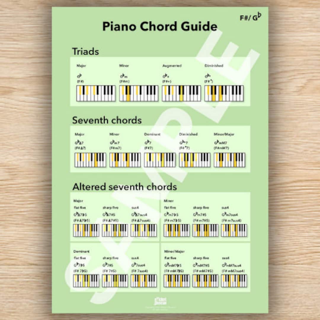 Piano Intermediate/advanced Chord Guide, Color Coded Keys, F Sharp ...