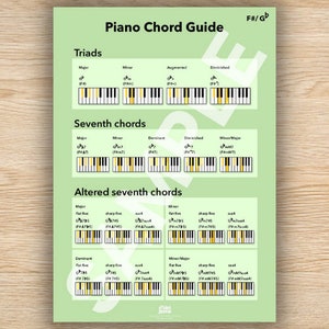 Piano Intermediate/advanced Chord Guide, Color Coded Keys, F Sharp ...