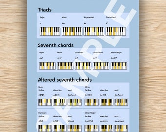 Piano Intermediate/advanced Chord Guide, Color Coded Keys, Every Keys ...