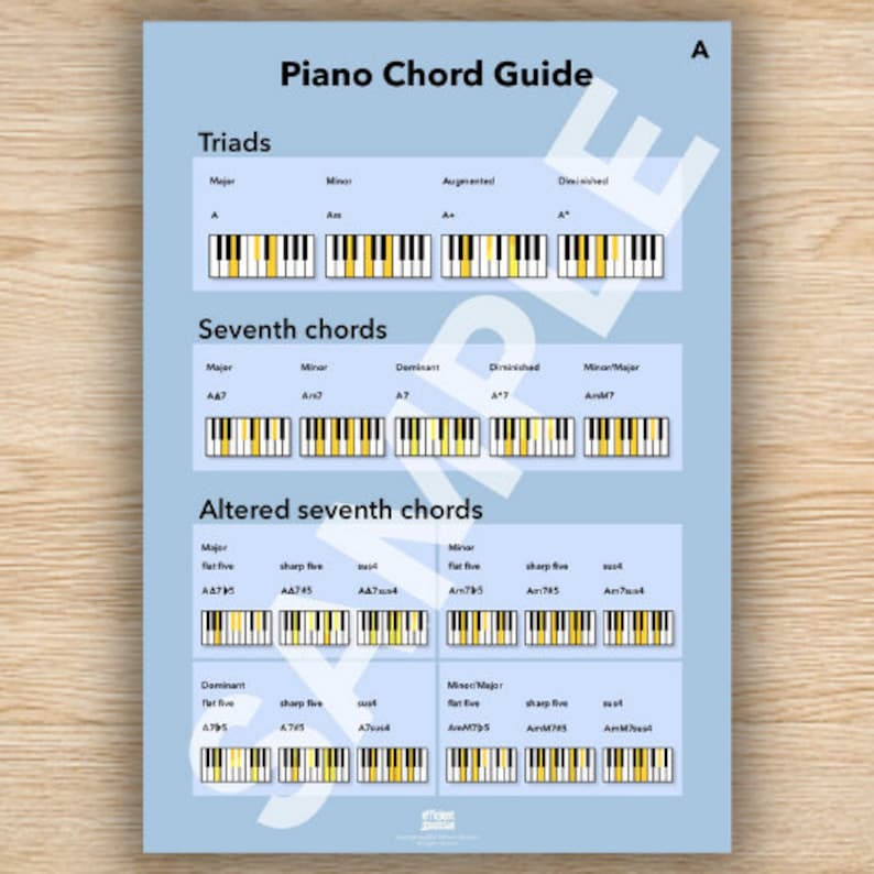 Piano Intermediate/advanced Chord Guide, Color Coded Keys, A Major, A ...