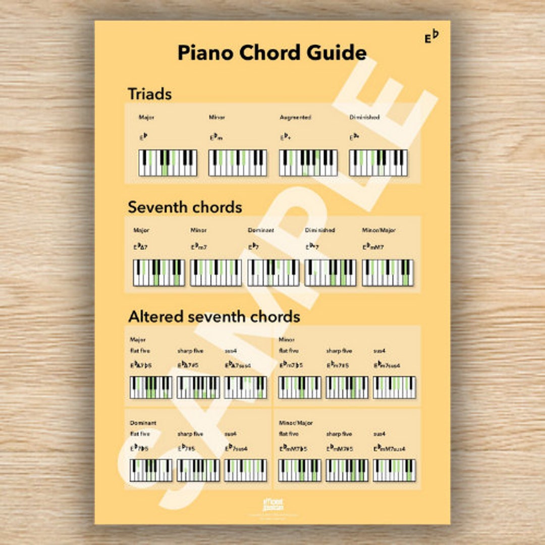 Piano Intermediate/advanced Chord Guide, Color Coded Keys, E Flat Major ...