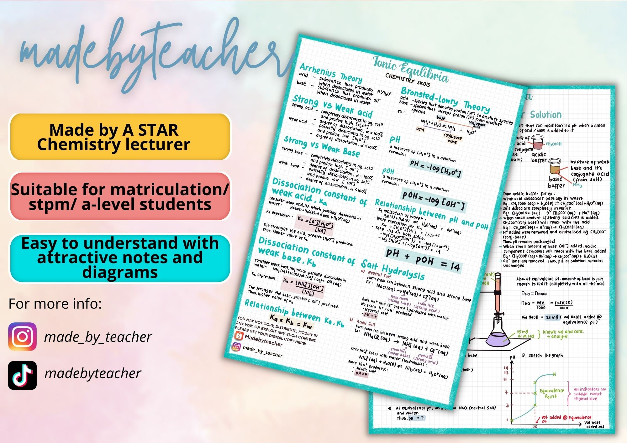 Chemistry Notes for A Level / Foundation - Etsy