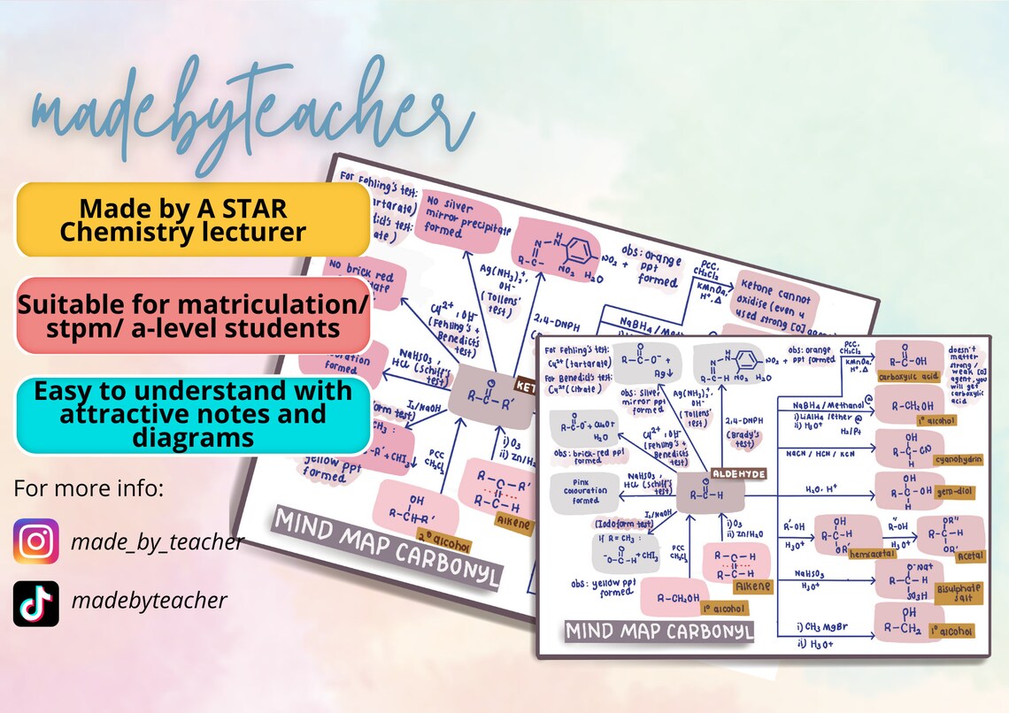 Organic Chemistry A Level Notes - Etsy