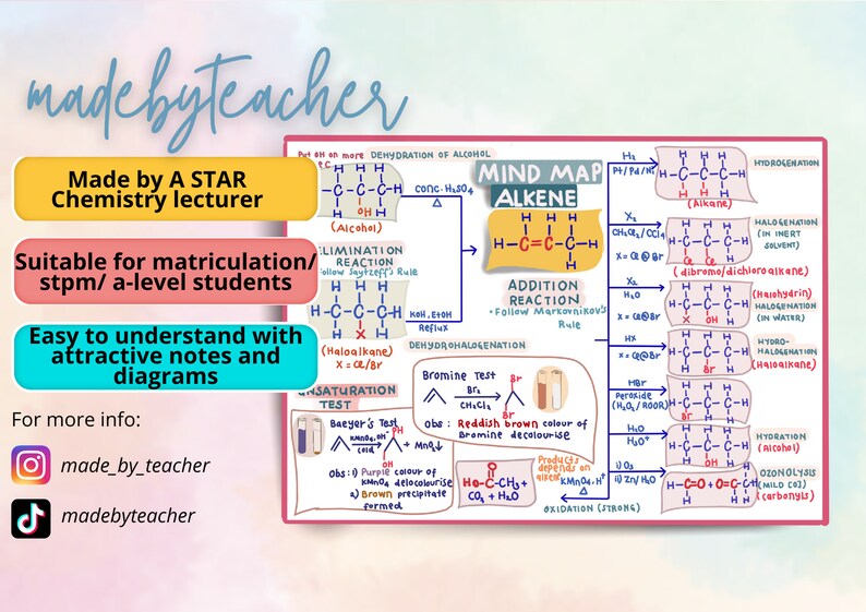 Organic Chemistry A Level Notes - Etsy