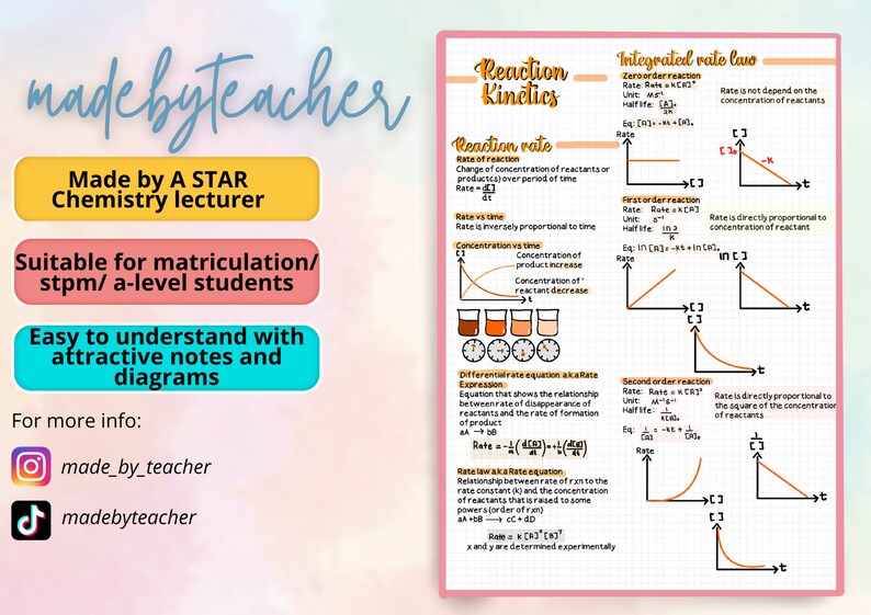 Physical Chemistry Notes for A Level / Foundation - Etsy