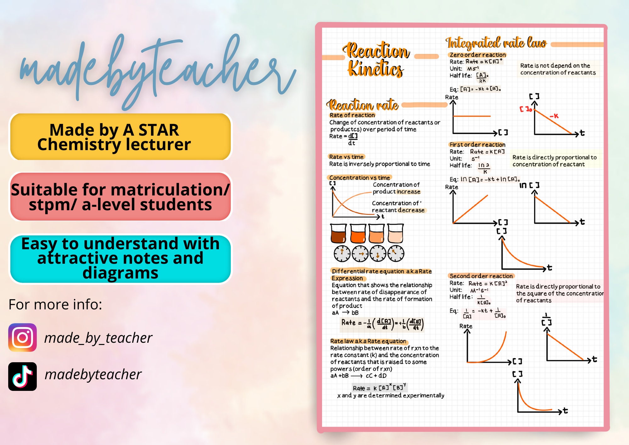 Physical Chemistry Notes for A Level / Foundation - Etsy