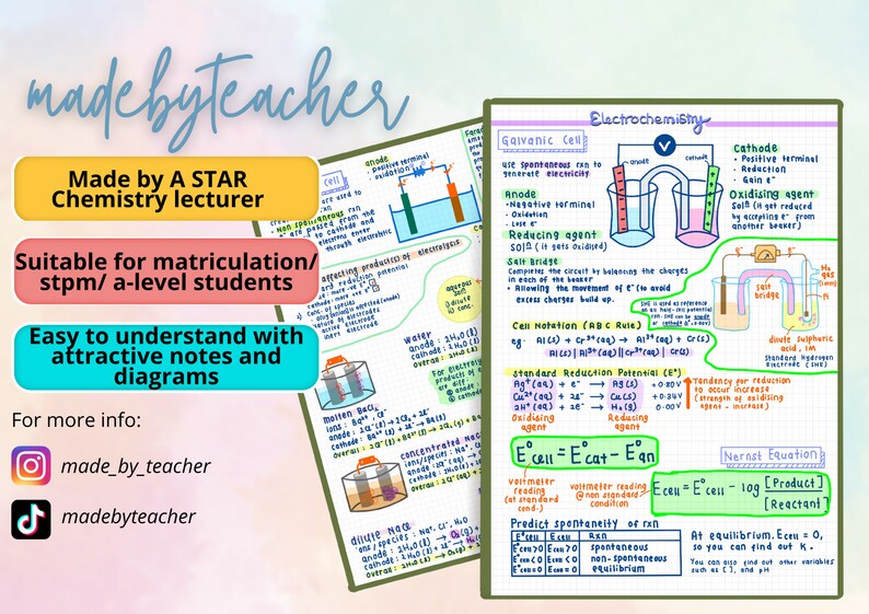 Physical Chemistry Notes for A Level / Foundation - Etsy