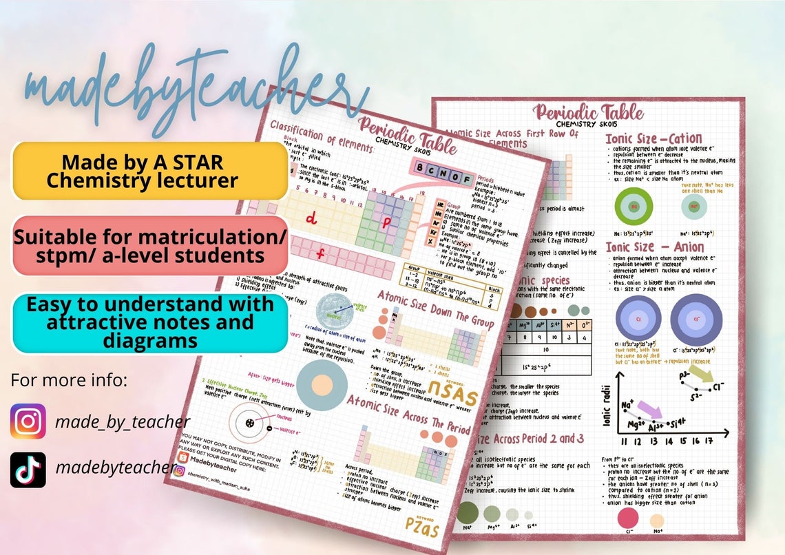 Chemistry Notes for A Level / Foundation - Etsy