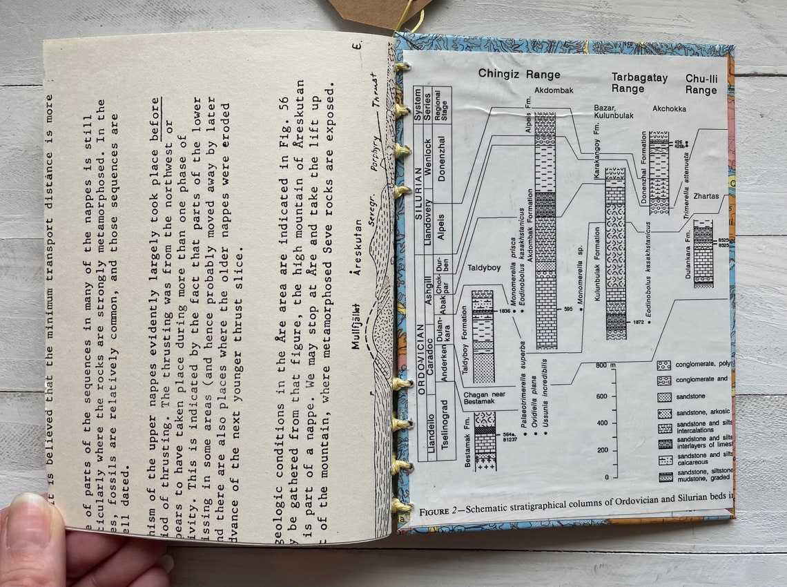 Vintage Geologic Map Handmade Field Journal Coptic Bound Notebook - Etsy