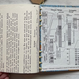 Vintage Geologic Map Handmade Field Journal Coptic Bound Notebook - Etsy