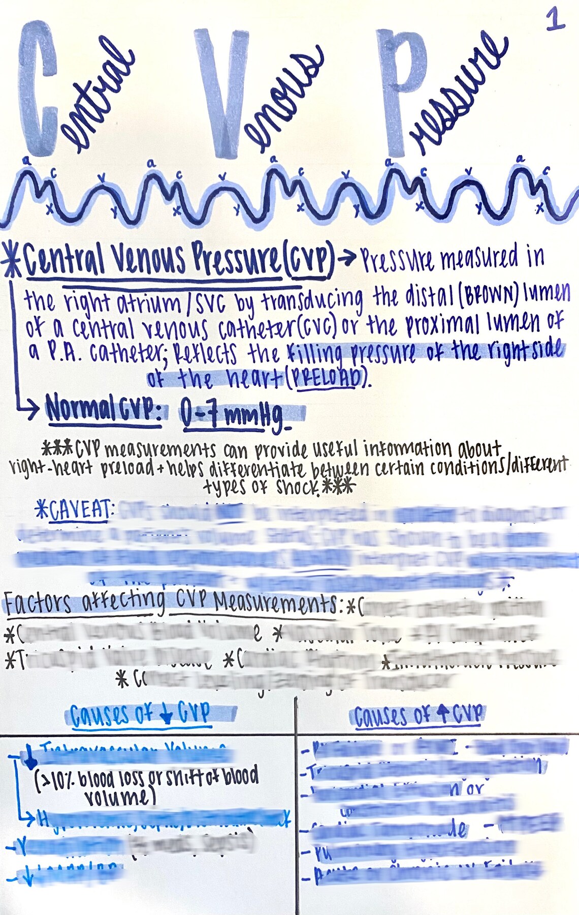 Central Venous Pressure CVP for Nurses - Etsy