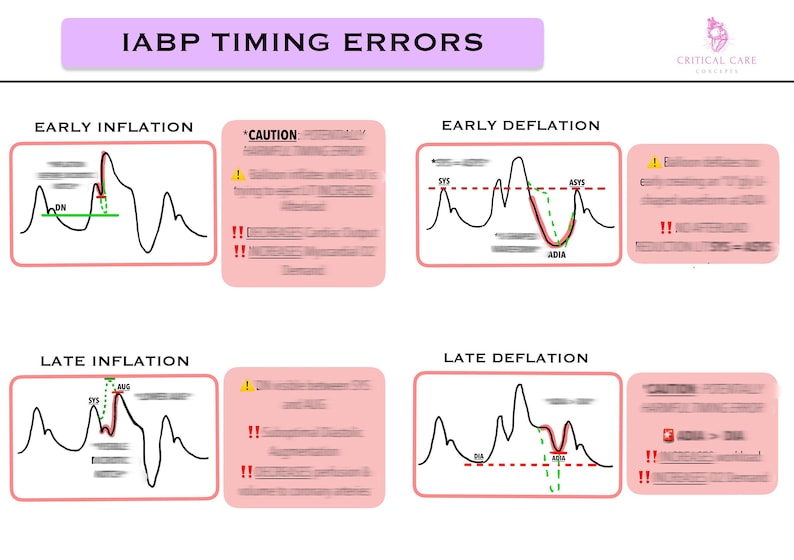Iabp Waveform And Timing Errors Icu Nurse Reference Sheet Etsy