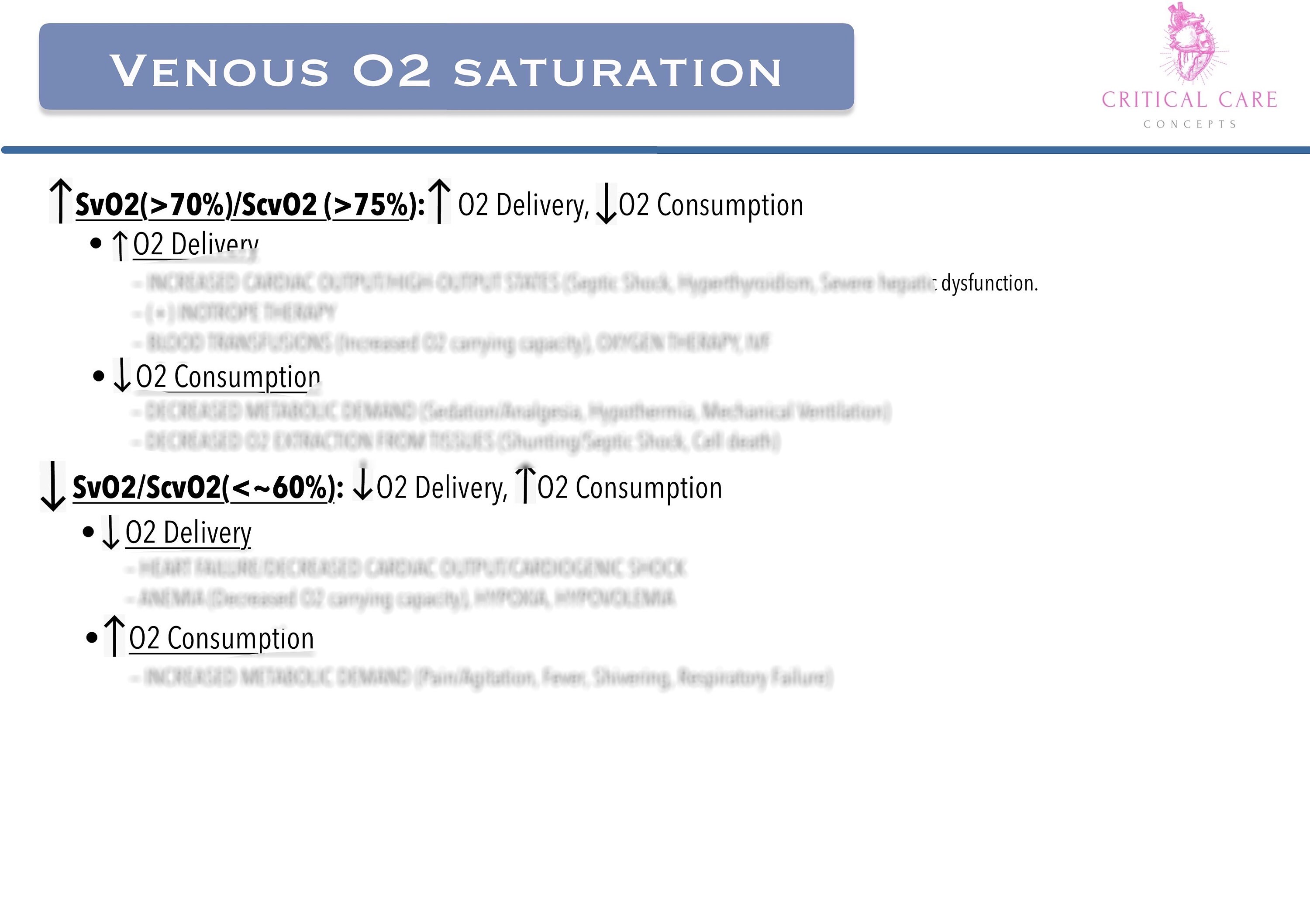 PA Catheter/venous O2 Sat BUNDLE - Etsy