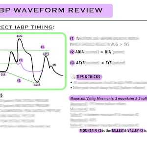 IABP Waveform & Timing Errors ICU Nurse Reference Sheet - Etsy