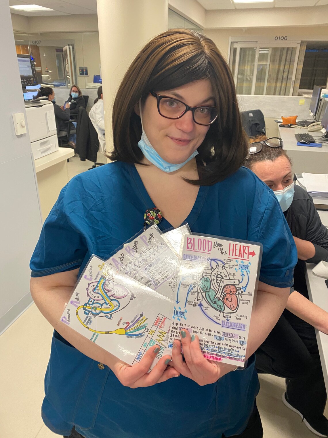 Blood Flow/circulation Through the Heart Nursing Cheat Sheet - Etsy