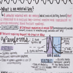 Arterial Line DIGITAL DOWNLOAD ICU Nurse Reference (Download Now) - Etsy